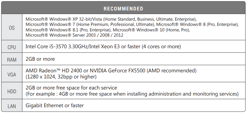About StarNET VMS Software Solutions